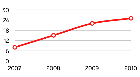 Comment le graphisme manipule l'info ? - Register - agence de design